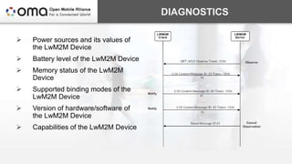 Introduction to OMA LightweightM2M by OMA Device Management Chairman ...