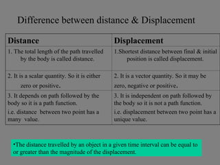 3-one-dimension.ppt class 11 physics ppt | PPT