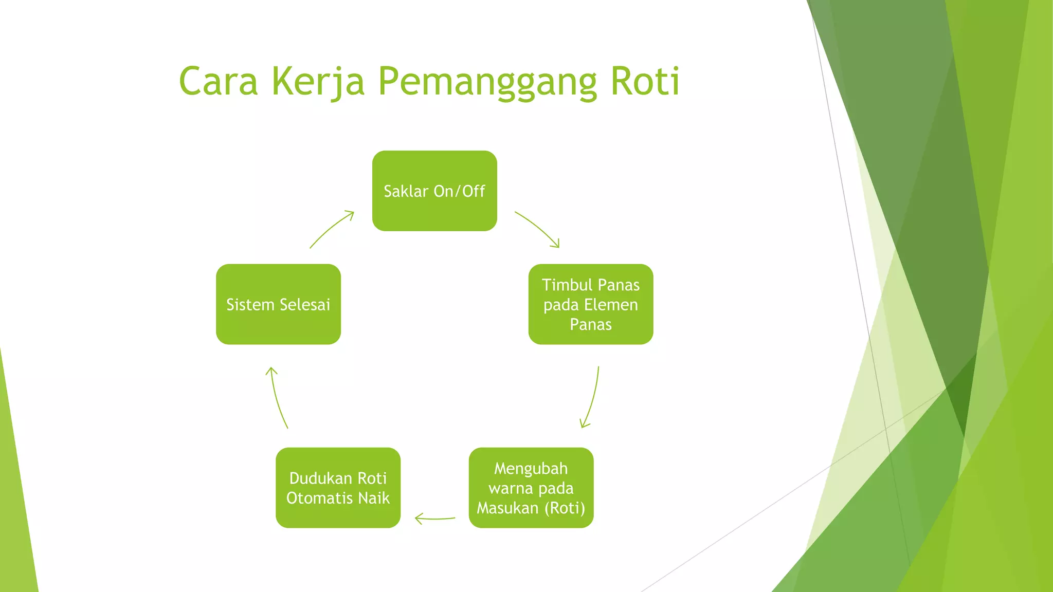 3 - Opened Loop _ Closed Loop.pdf