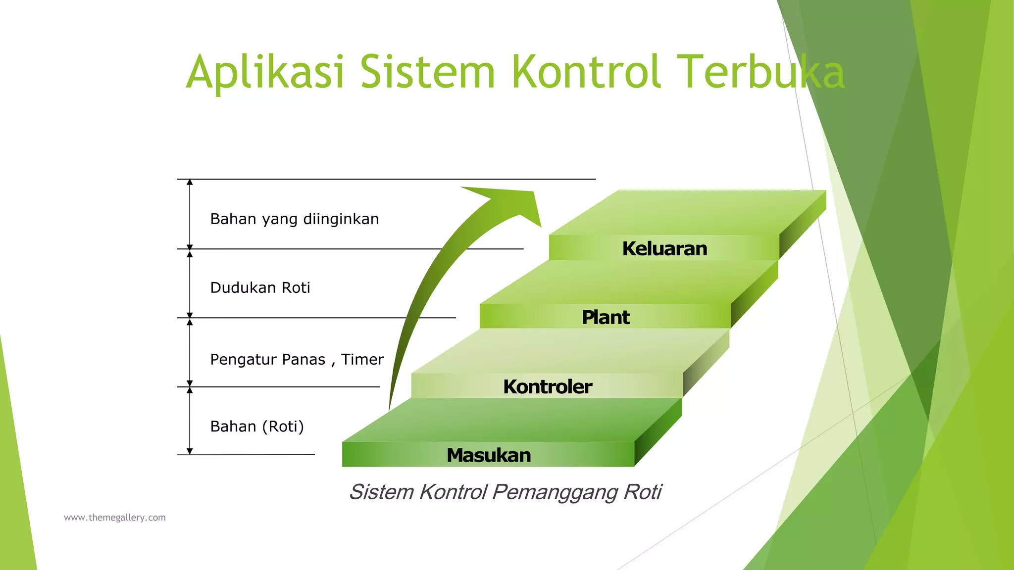 3 - Opened Loop _ Closed Loop.pdf