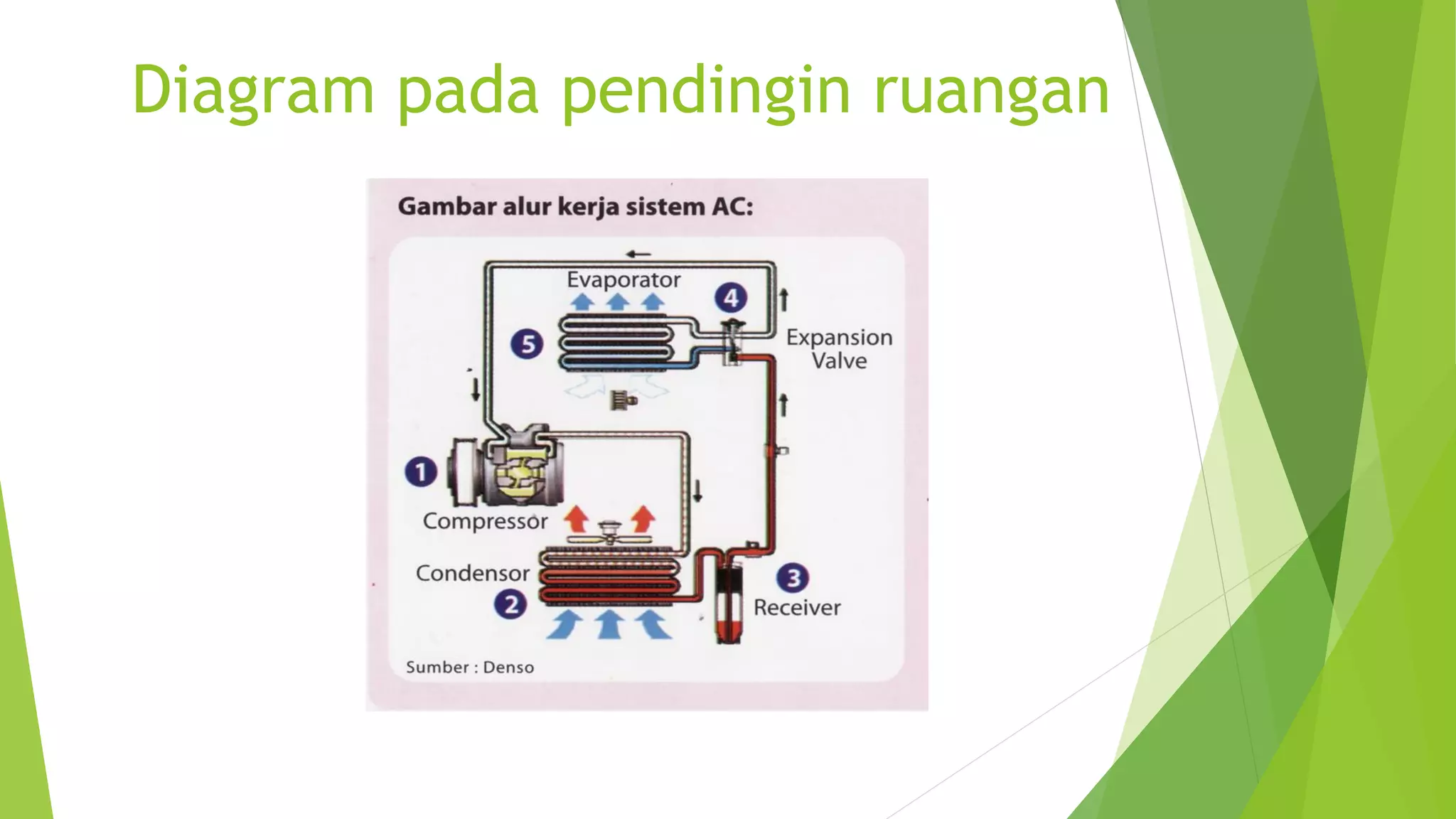 3 - Opened Loop _ Closed Loop.pdf