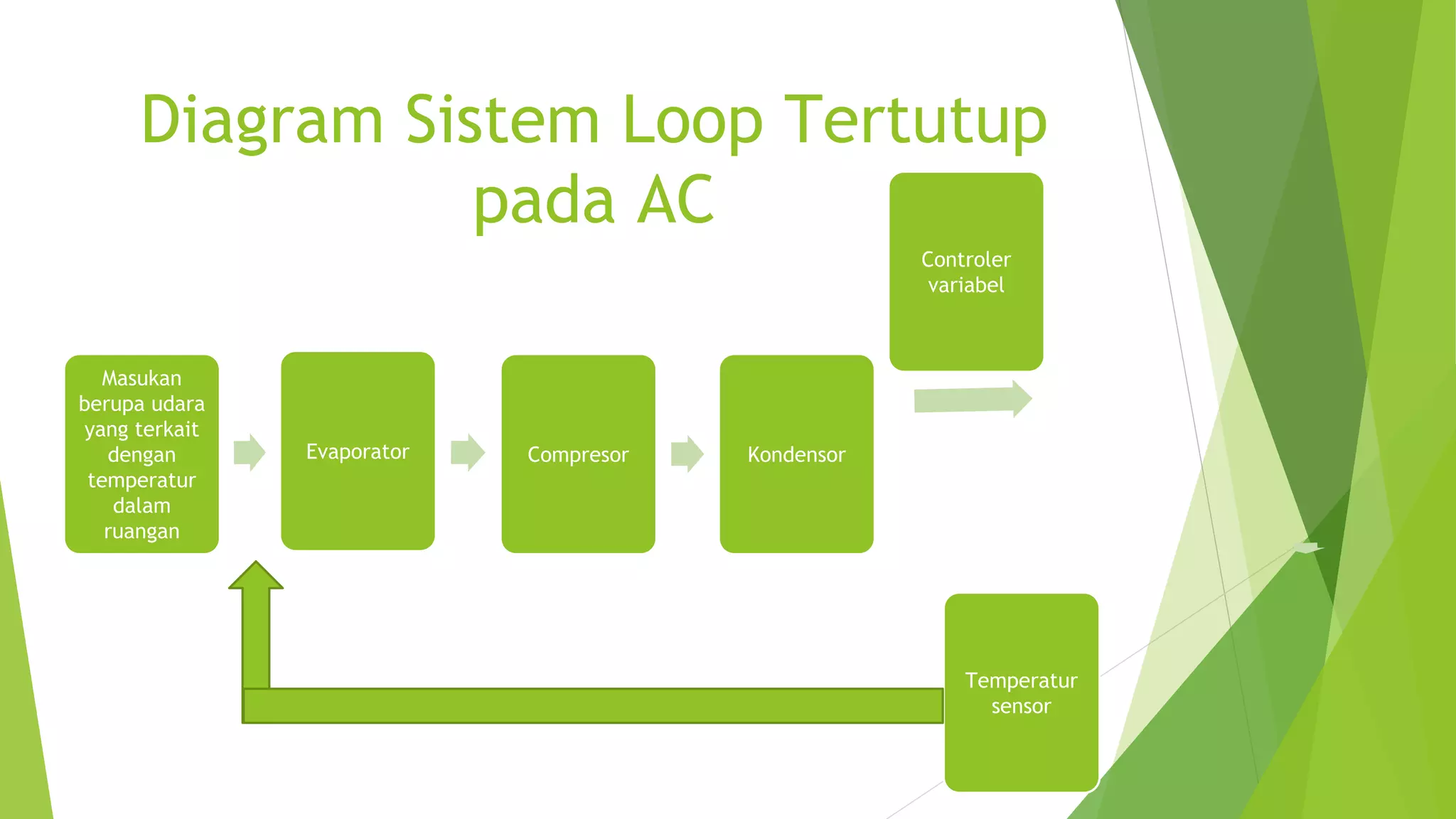 3 - Opened Loop _ Closed Loop.pdf