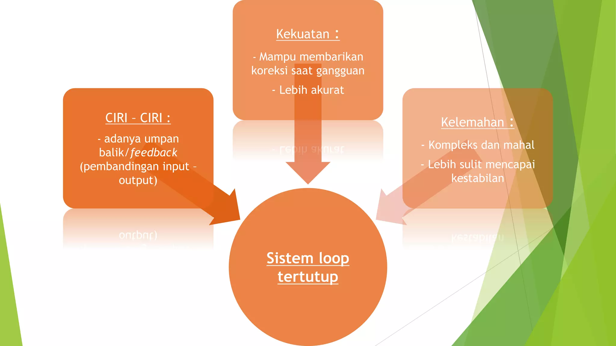 3 - Opened Loop _ Closed Loop.pdf