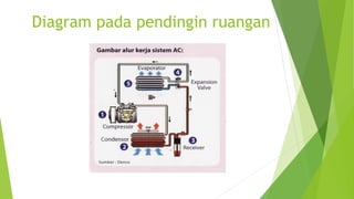 3 - Opened Loop _ Closed Loop.pdf