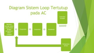 3 - Opened Loop _ Closed Loop.pdf