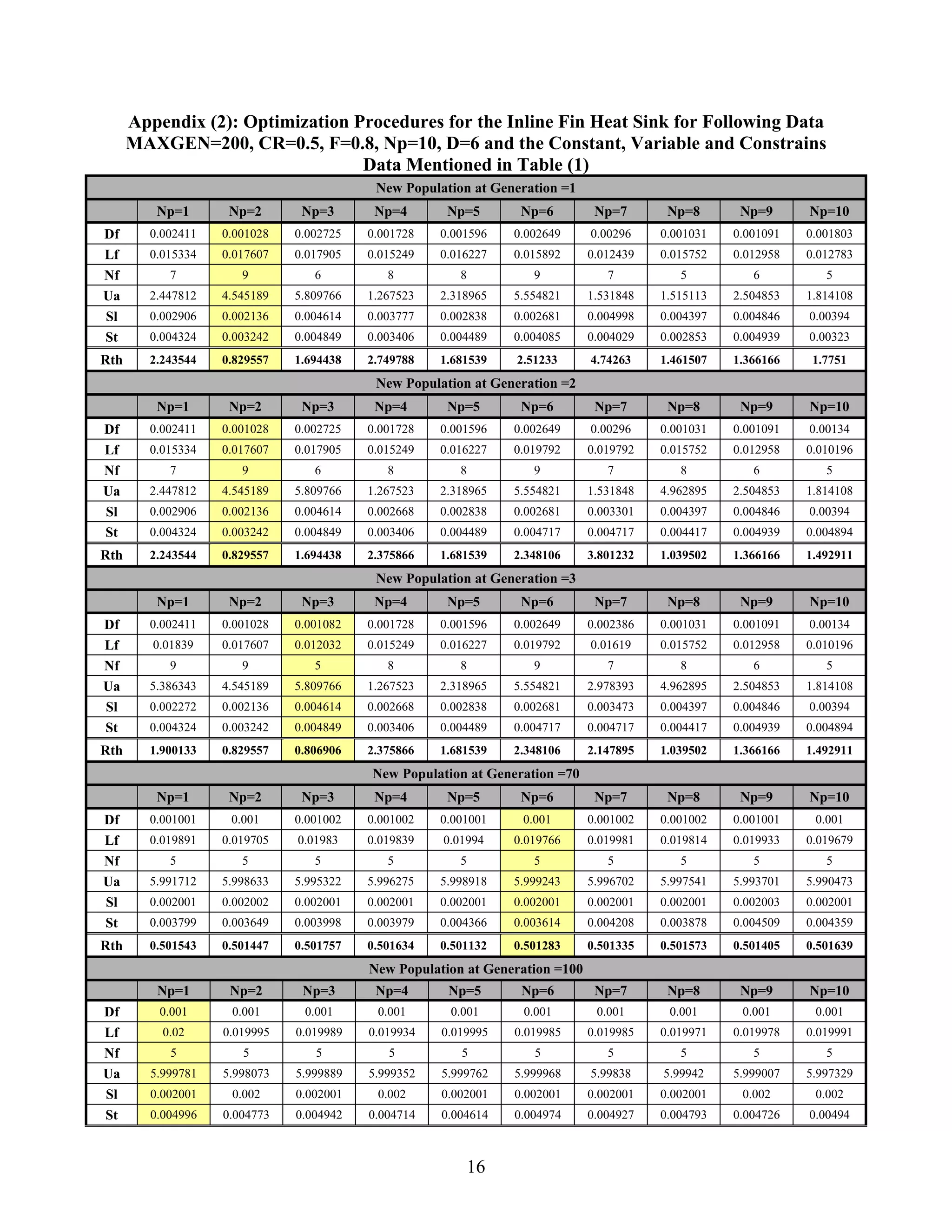 3 optimum design of heat sink by using differential evolution and simplex method | PDF
