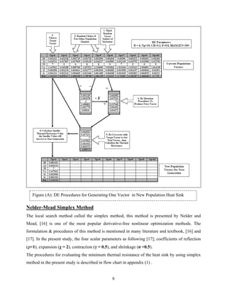 3 optimum design of heat sink by using differential evolution and simplex method | PDF