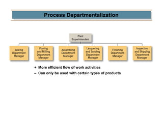 3 Organization structure | PPTX