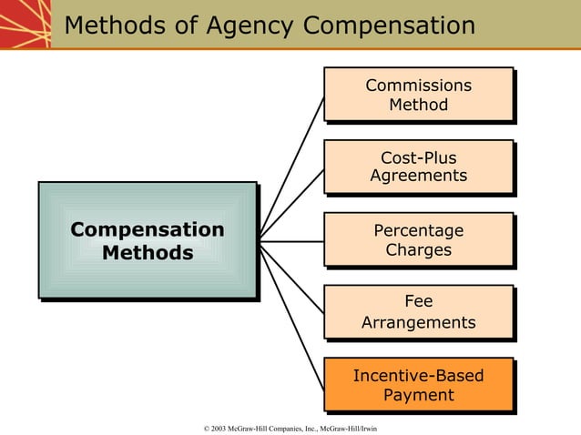 3. organizing for advertising and promotion the role of ad agencies and ...