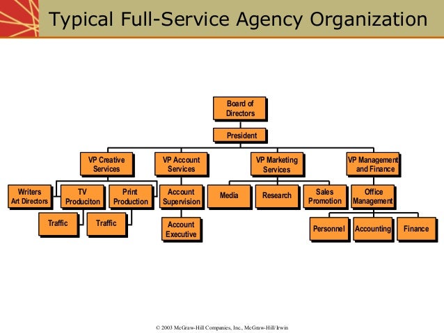 3. organizing for advertising and promotion the role of ad agencies a…