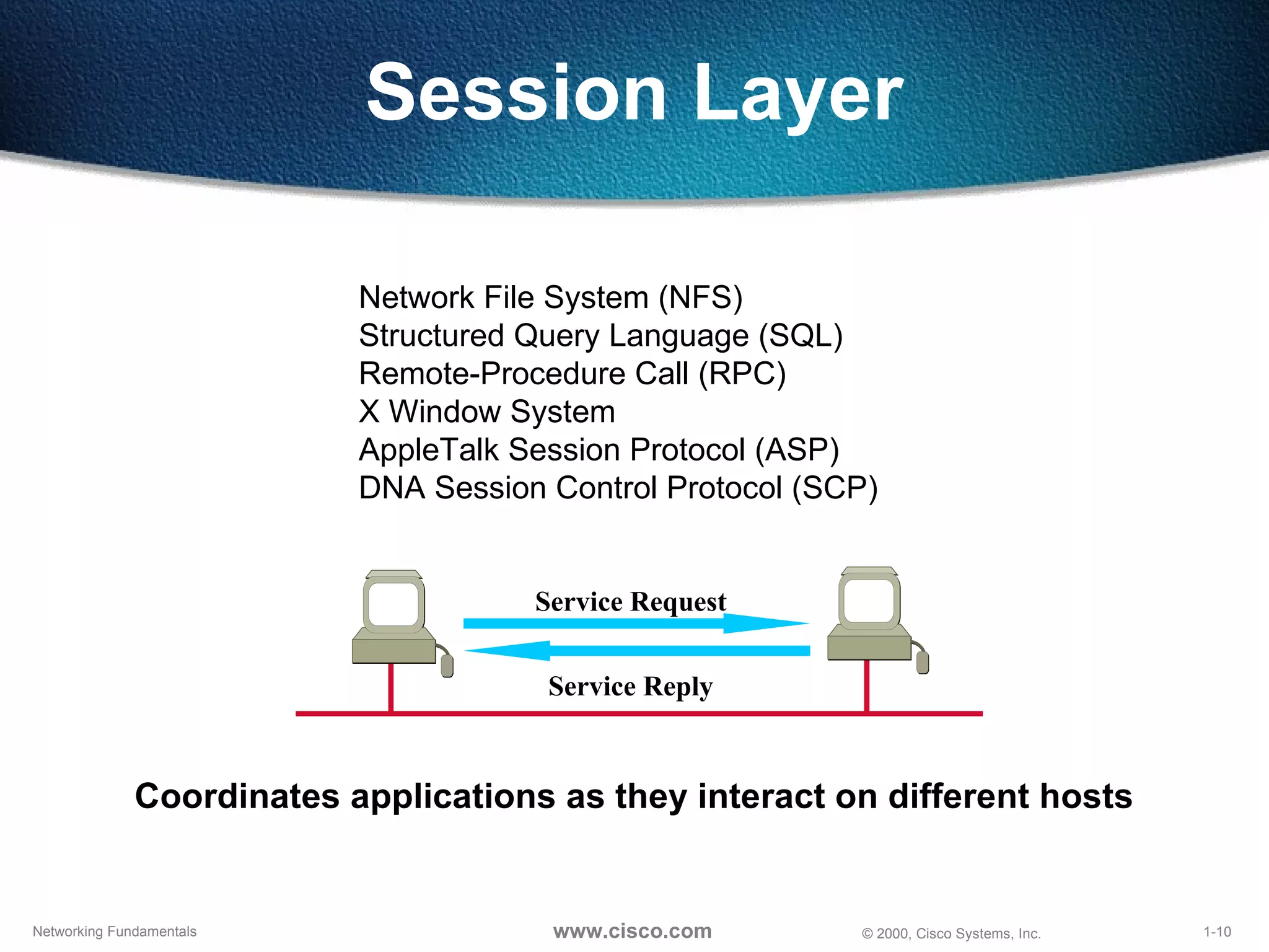 OSI layer by cisco | PPT
