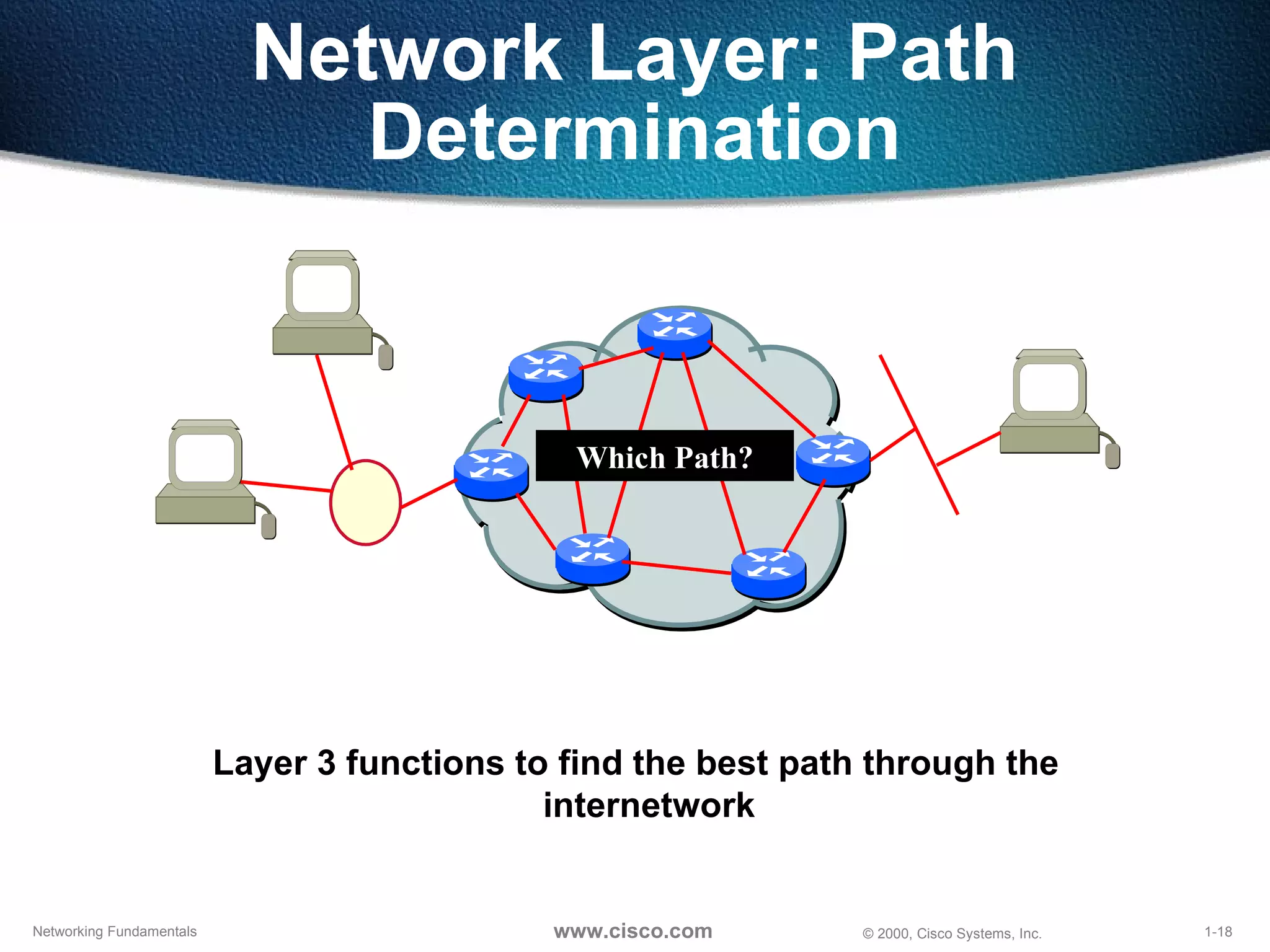 OSI layer by cisco | PPT