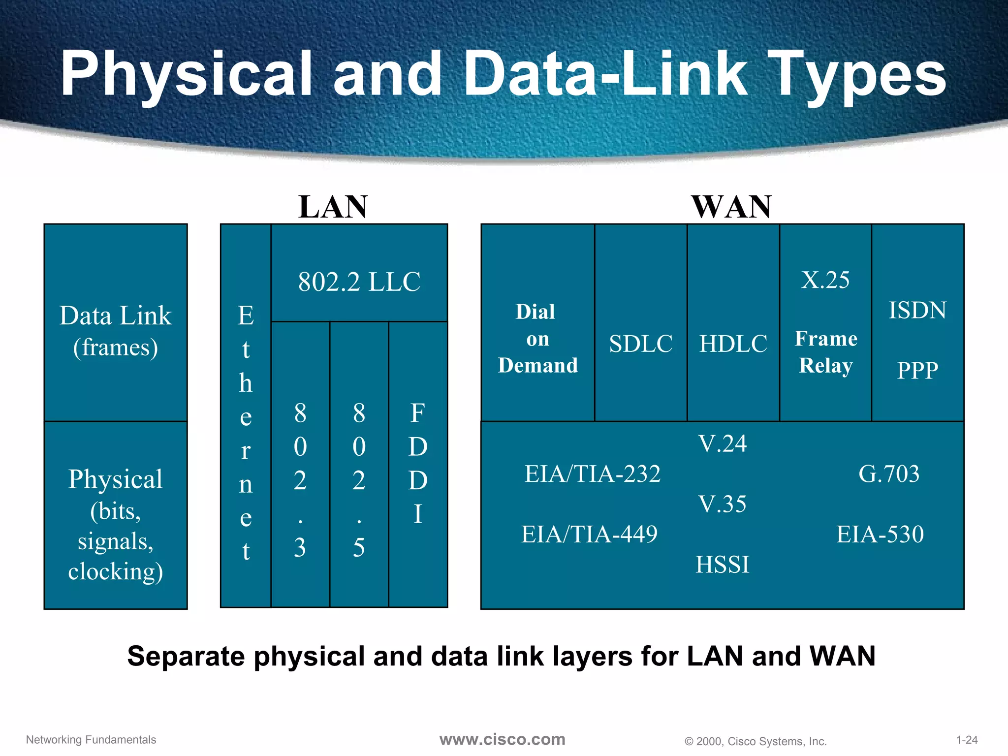 OSI layer by cisco | PPT