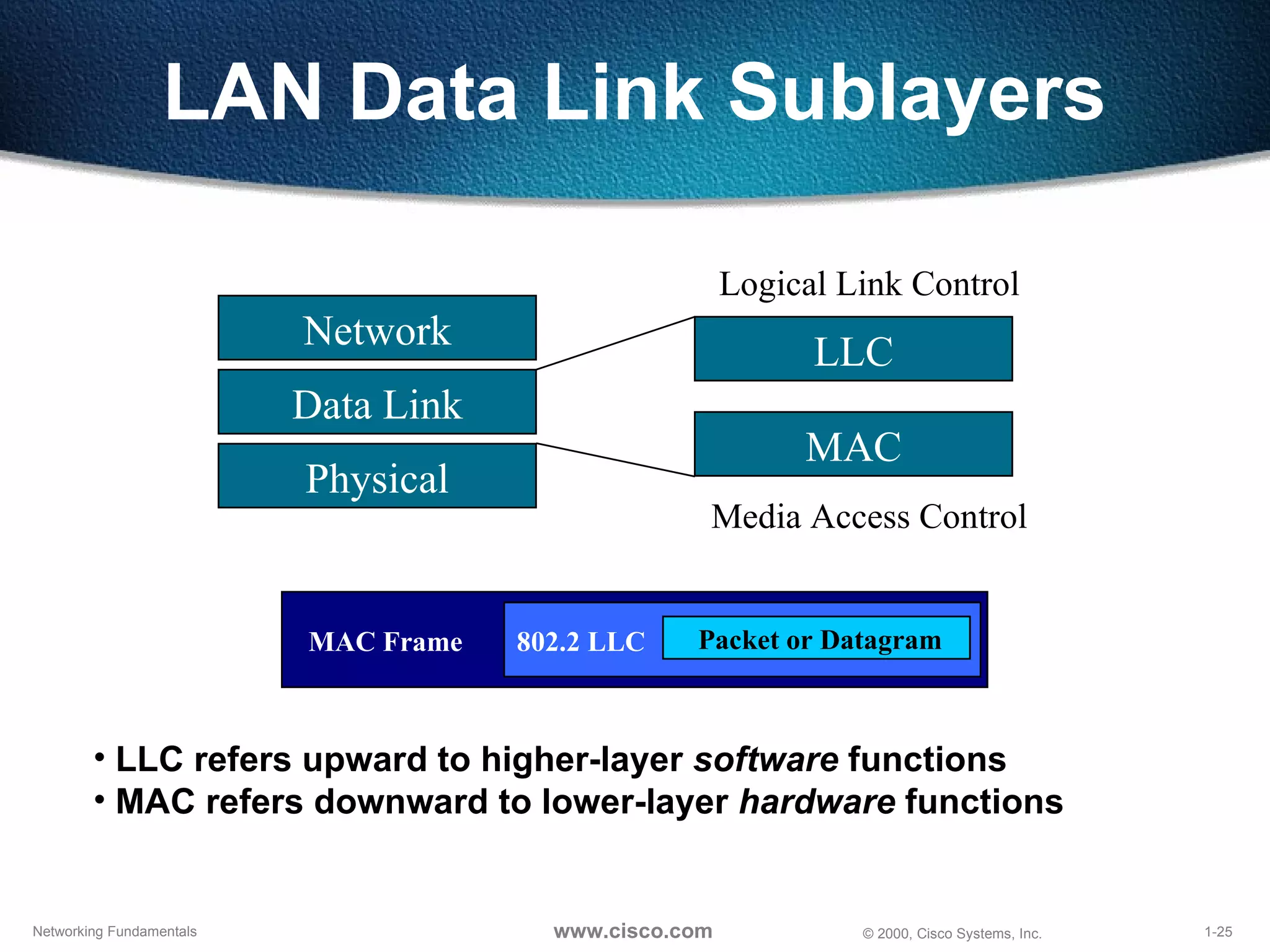 OSI layer by cisco | PPT