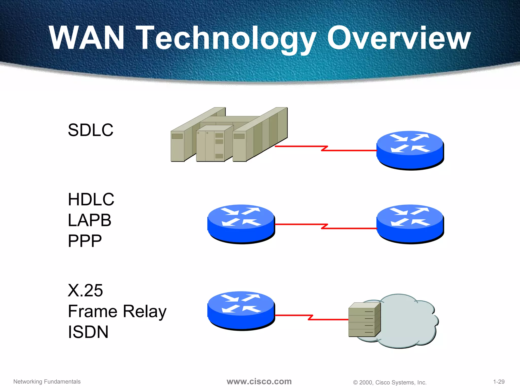 OSI layer by cisco | PPT