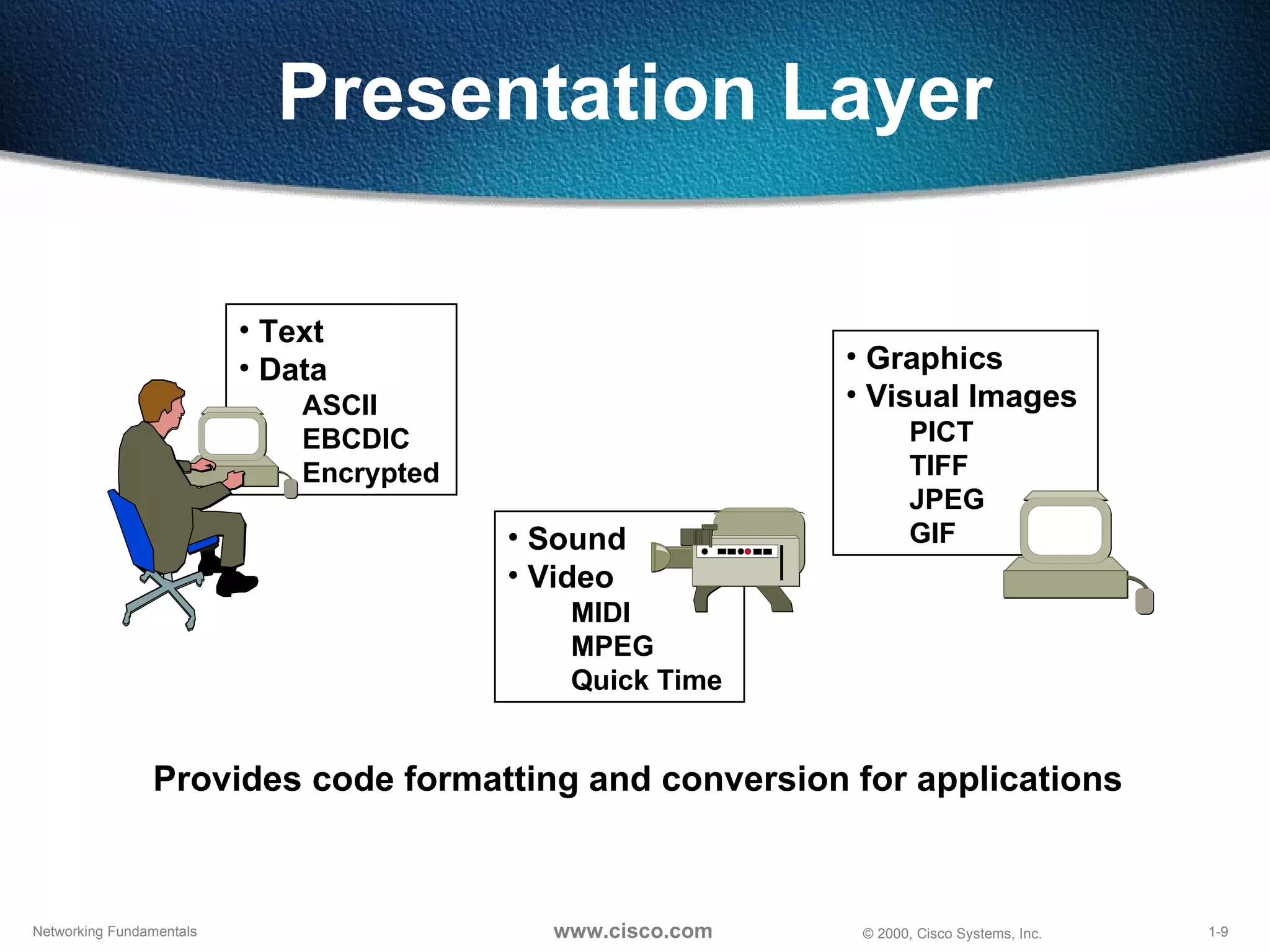 OSI layer by cisco | PPT