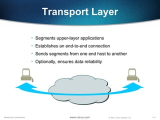 OSI layer by cisco | PPT