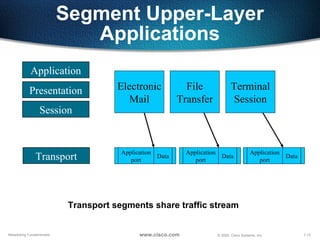 OSI layer by cisco | PPT