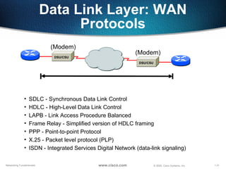 OSI layer by cisco | PPT