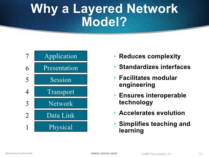 OSI layer by cisco