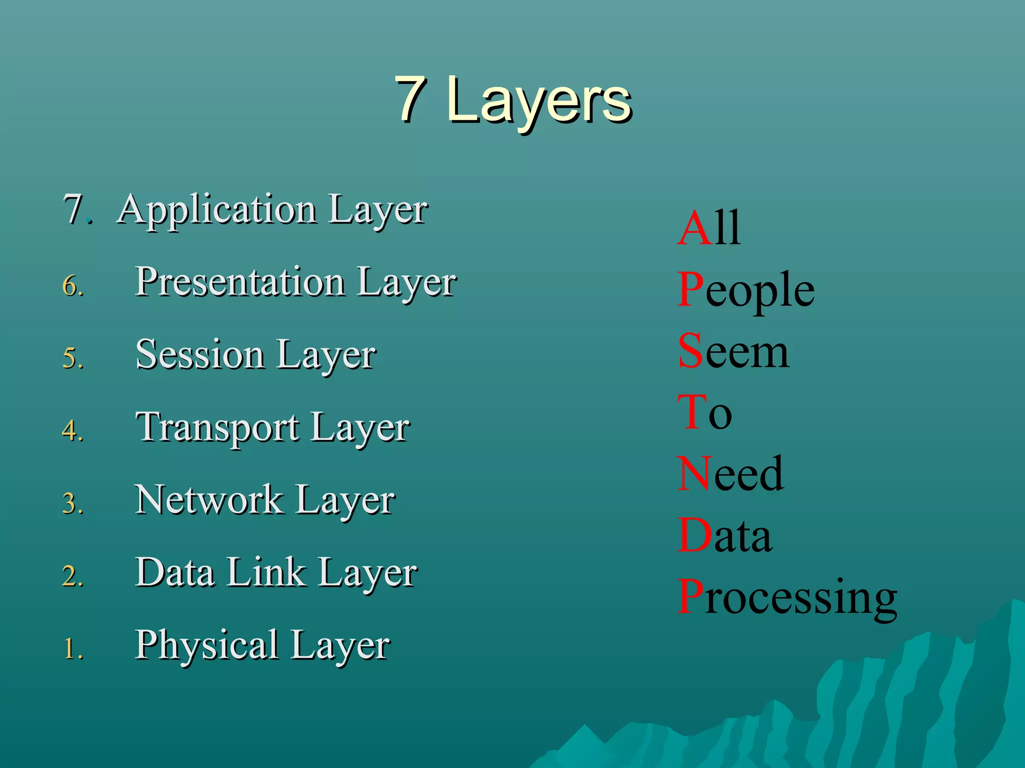 osi-model (open source interconnection) | PPT | Operating Systems | Computer Software and ...