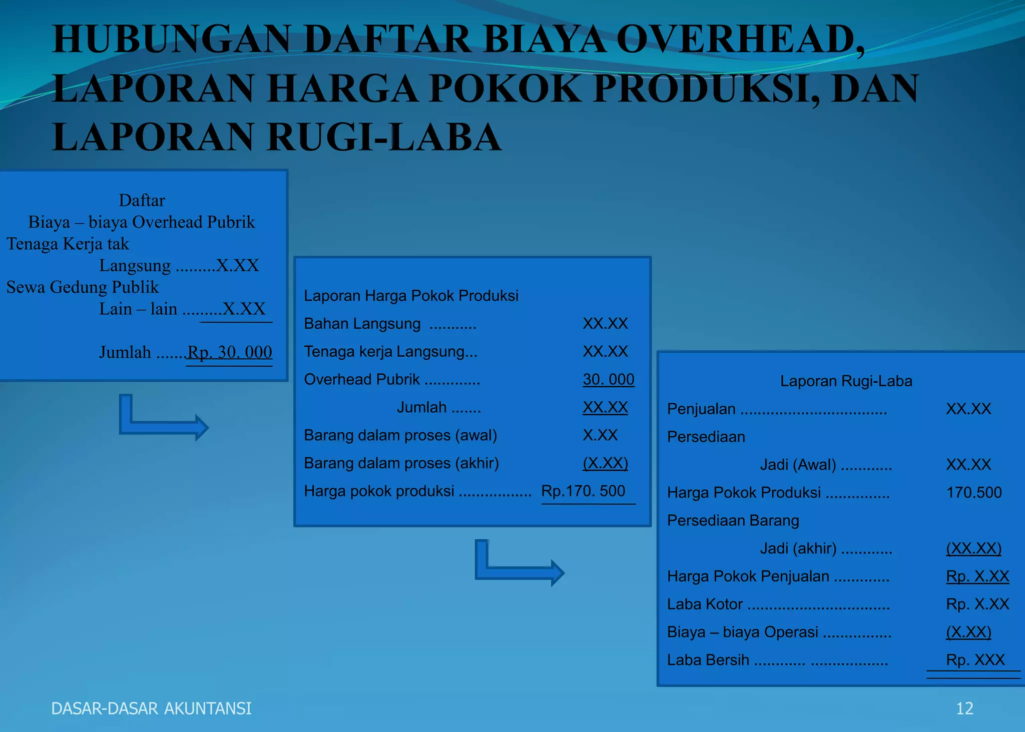 3-PA Ak Perusahaan Manufaktur (1).ppt