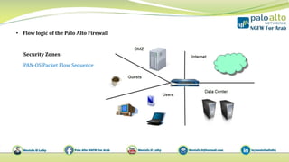 3 palo alto ngfw architecture overview | PDF