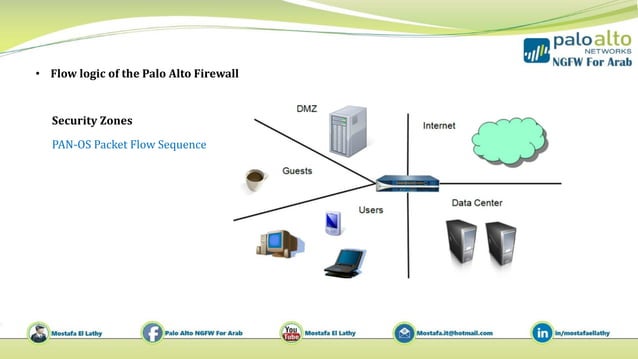 3 palo alto ngfw architecture overview | PDF | Information and Network Security | Computing