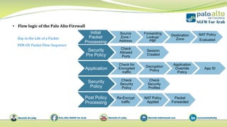 3 palo alto ngfw architecture overview | PDF
