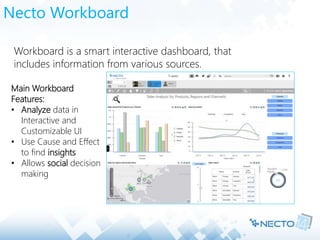 3 - Panorama Necto 14 application - visualization & data discovery solution | PPT