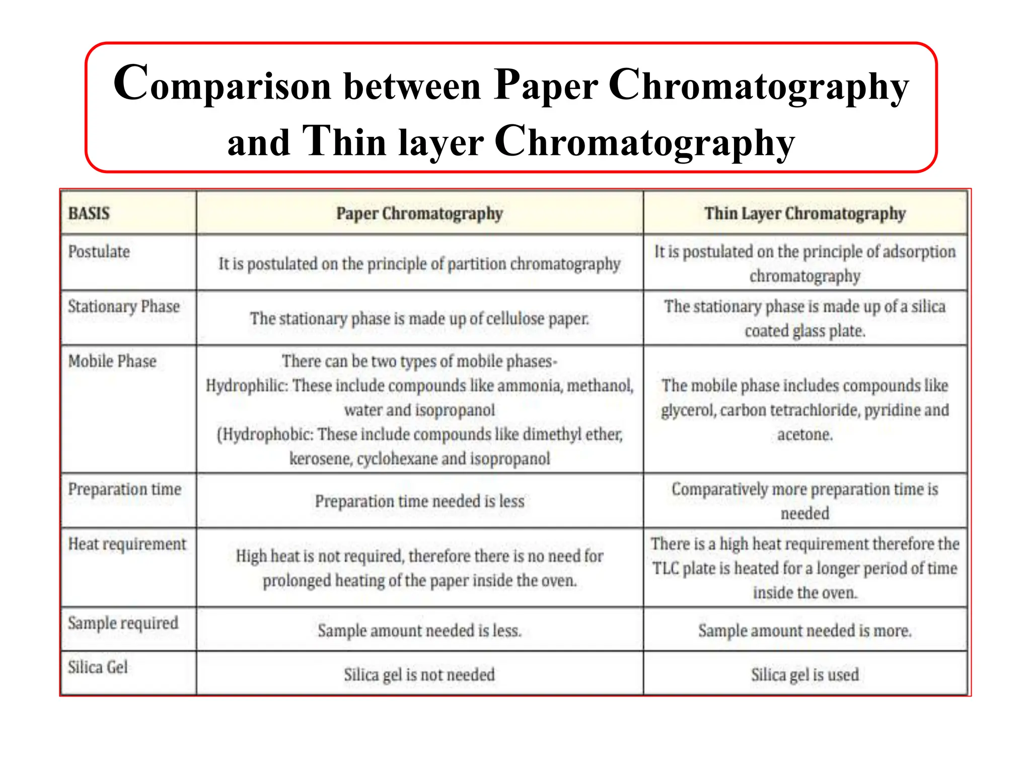 Paper & Thin Layer Chromatography in Biotech.pptx