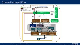 FIWARE Global Summit - The Scorpio NGSI-LD Broker: Features and Supported Architectures | PDF
