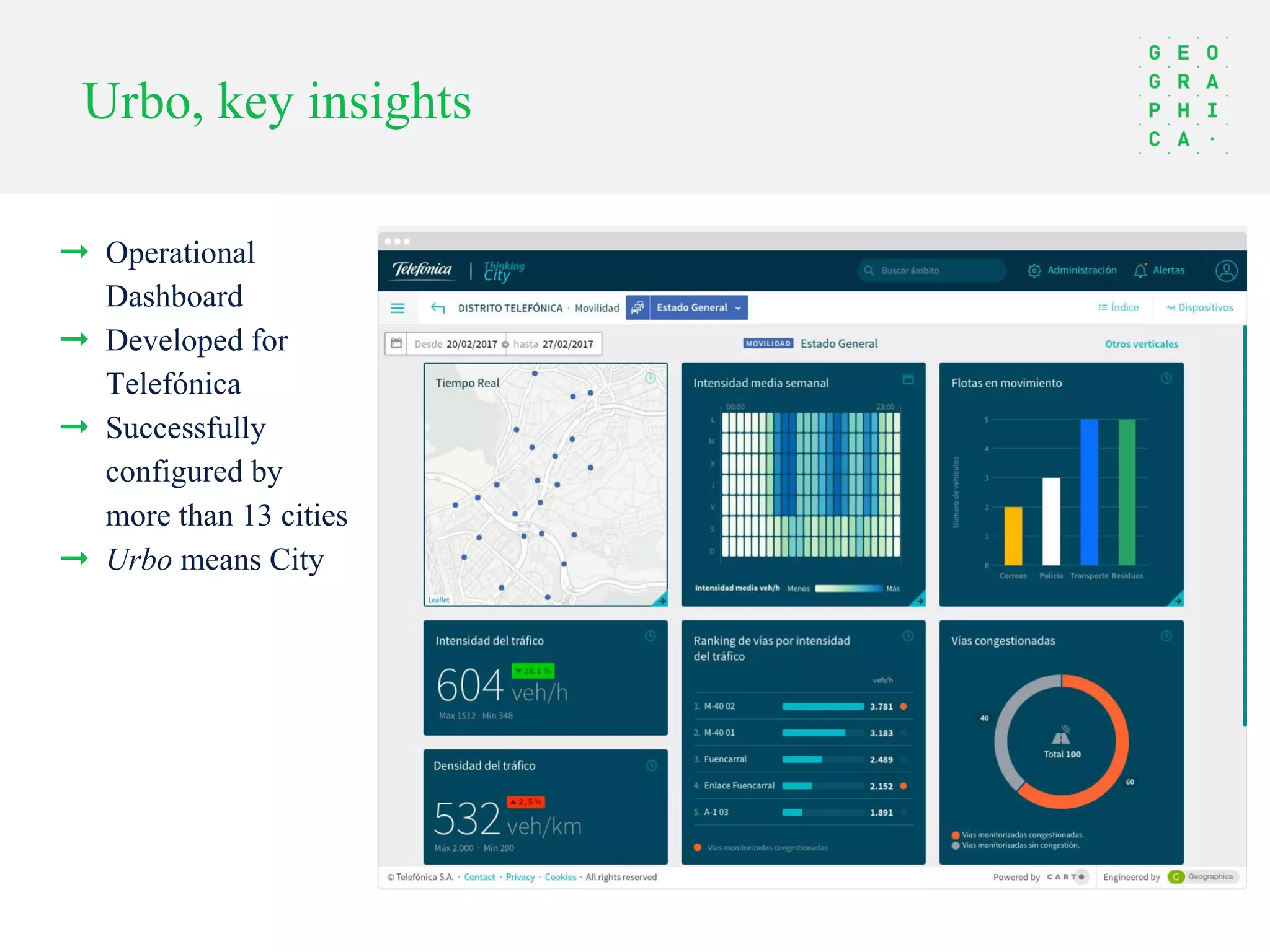 FIWARE Tech Summit - URBO - Map-based City Operational Dashboards Based | PPT