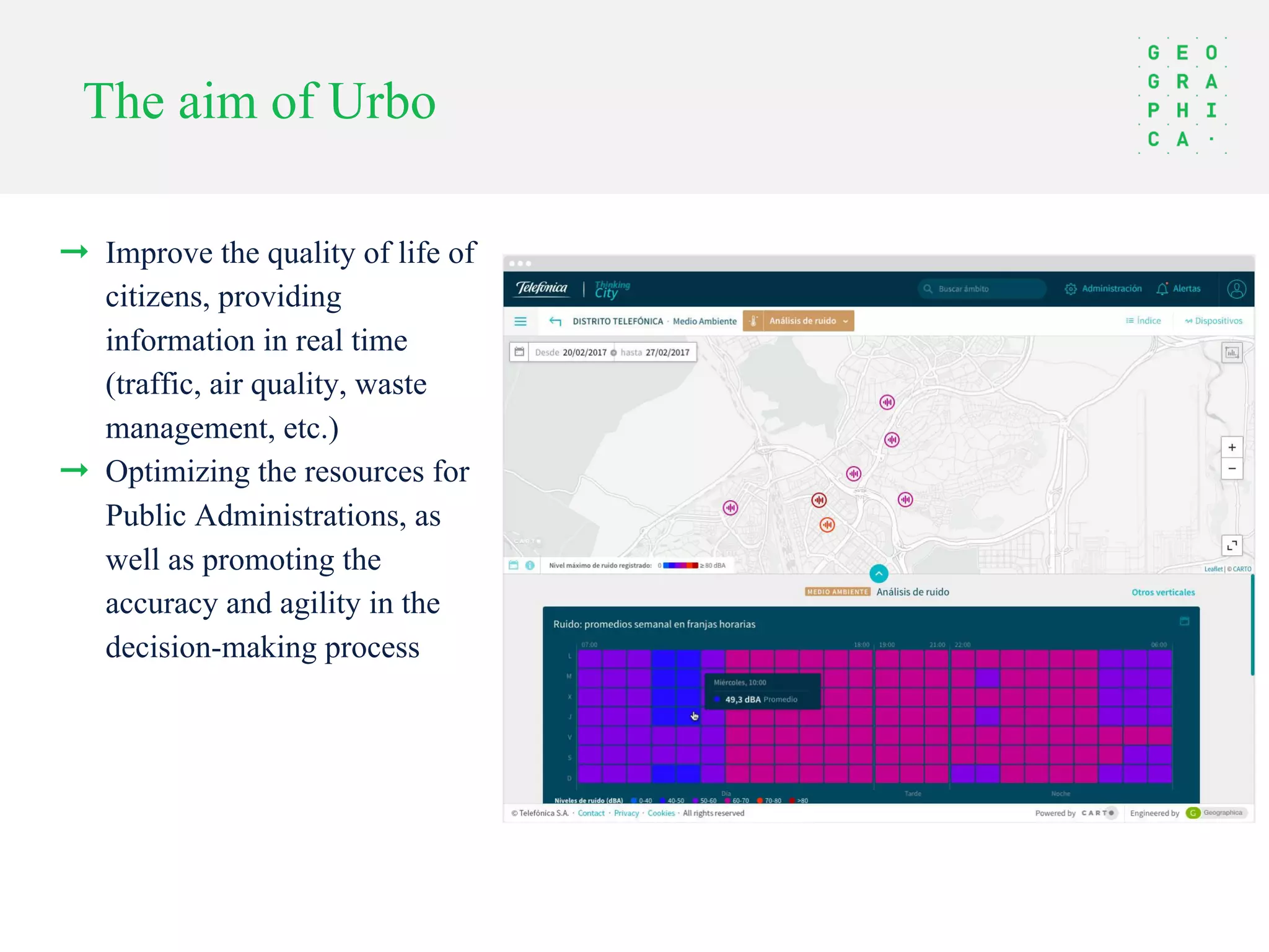FIWARE Tech Summit - URBO - Map-based City Operational Dashboards Based ...