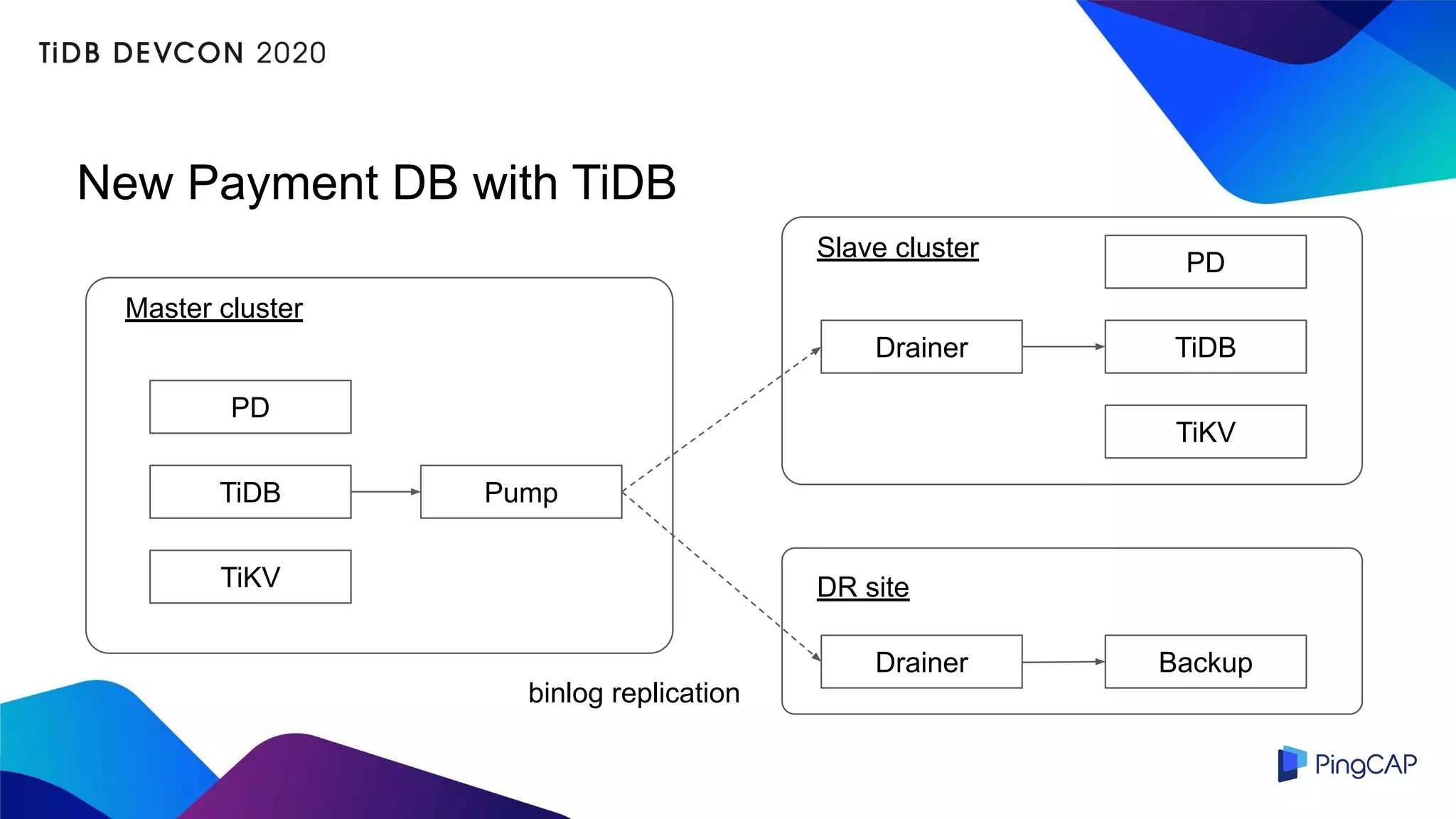 TiDB at PayPay | PDF