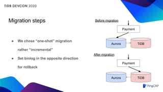 TiDB at PayPay | PDF