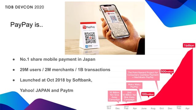 TiDB at PayPay | PDF