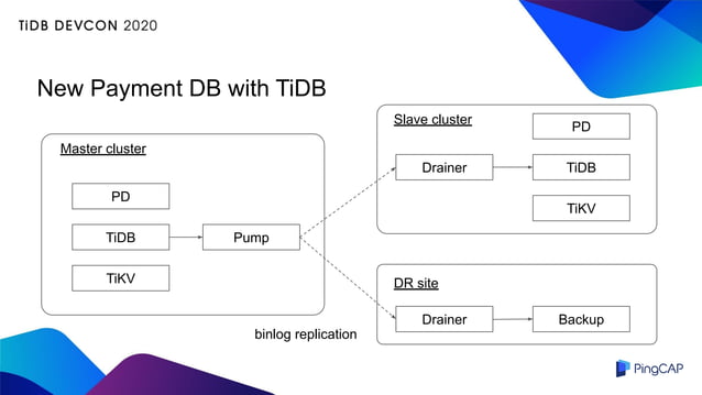 TiDB at PayPay | PDF