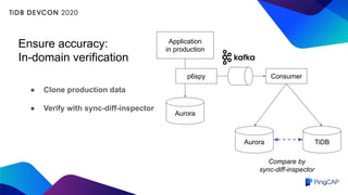 TiDB at PayPay | PDF