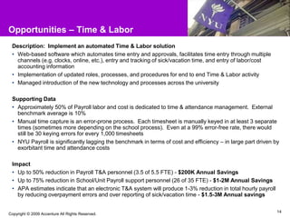 3 payroll-presentation | PPT