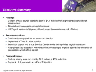 3 payroll-presentation | PPT