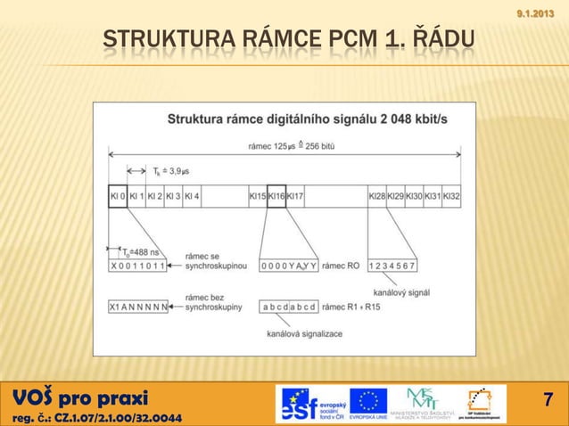 3. pcm 1 | PPTX