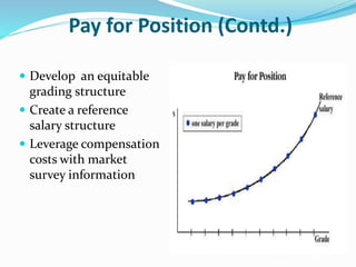 3P- Compensation concept | PPTX