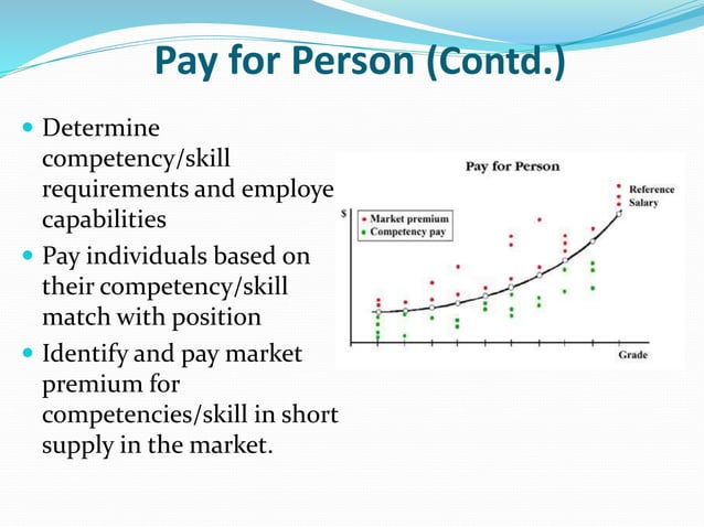 3P- Compensation concept | PPTX | Careers