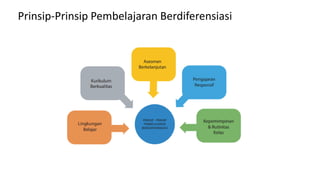 pembelajaran berdiferensiasi kurikulum merdeka 2023 | PDF