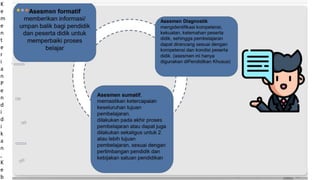 pembelajaran berdiferensiasi kurikulum merdeka 2023 | PDF