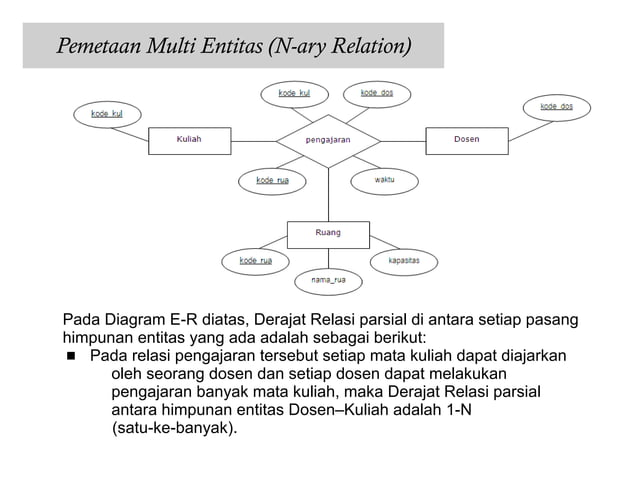 pemetaan erd | PPT | Free Download