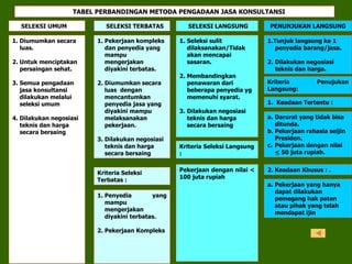 3. pemilihan sistem pengadaan | PPT