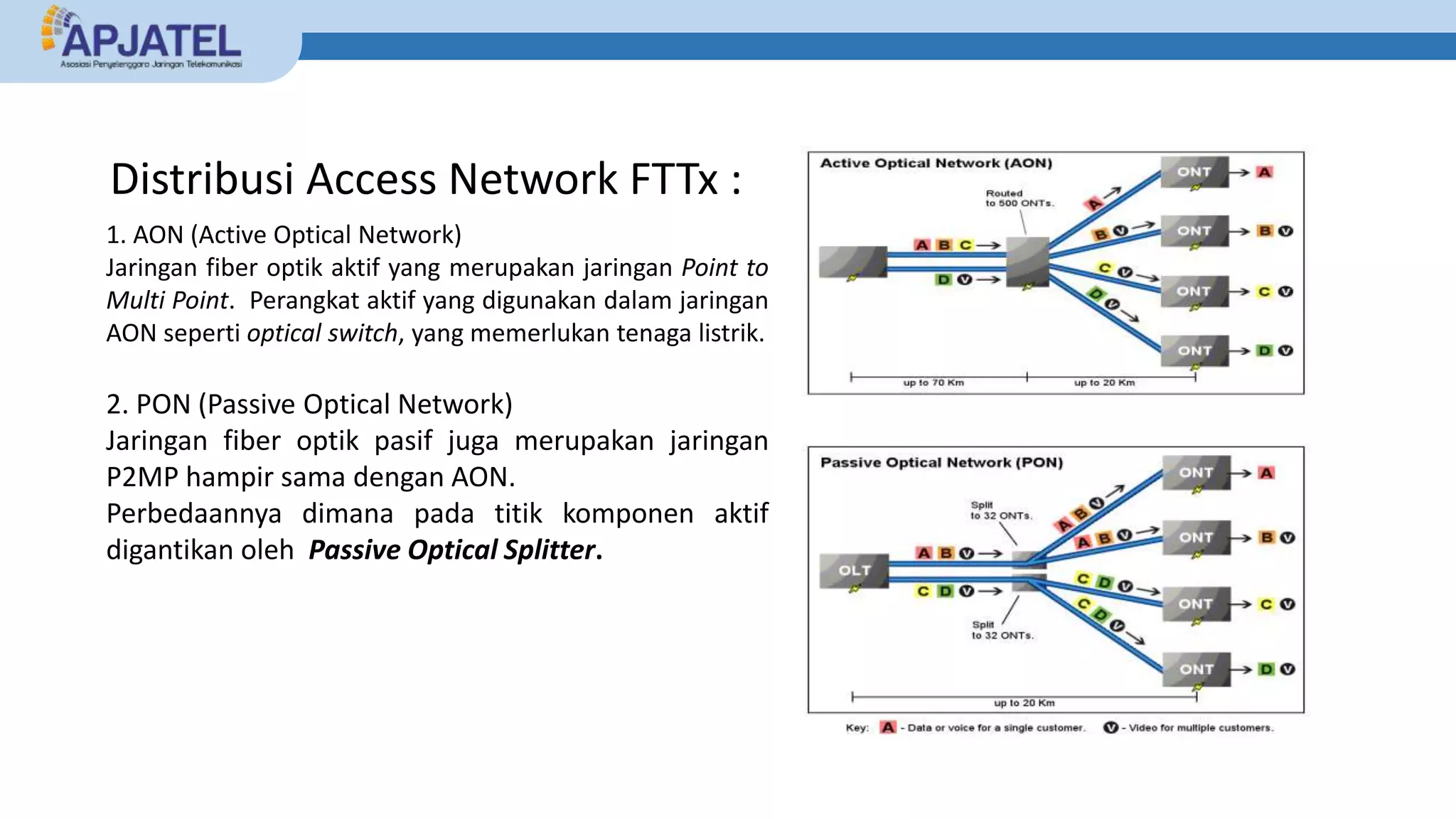 3-Pengenalan Konsep Jaringan FTTx_AM.pptx