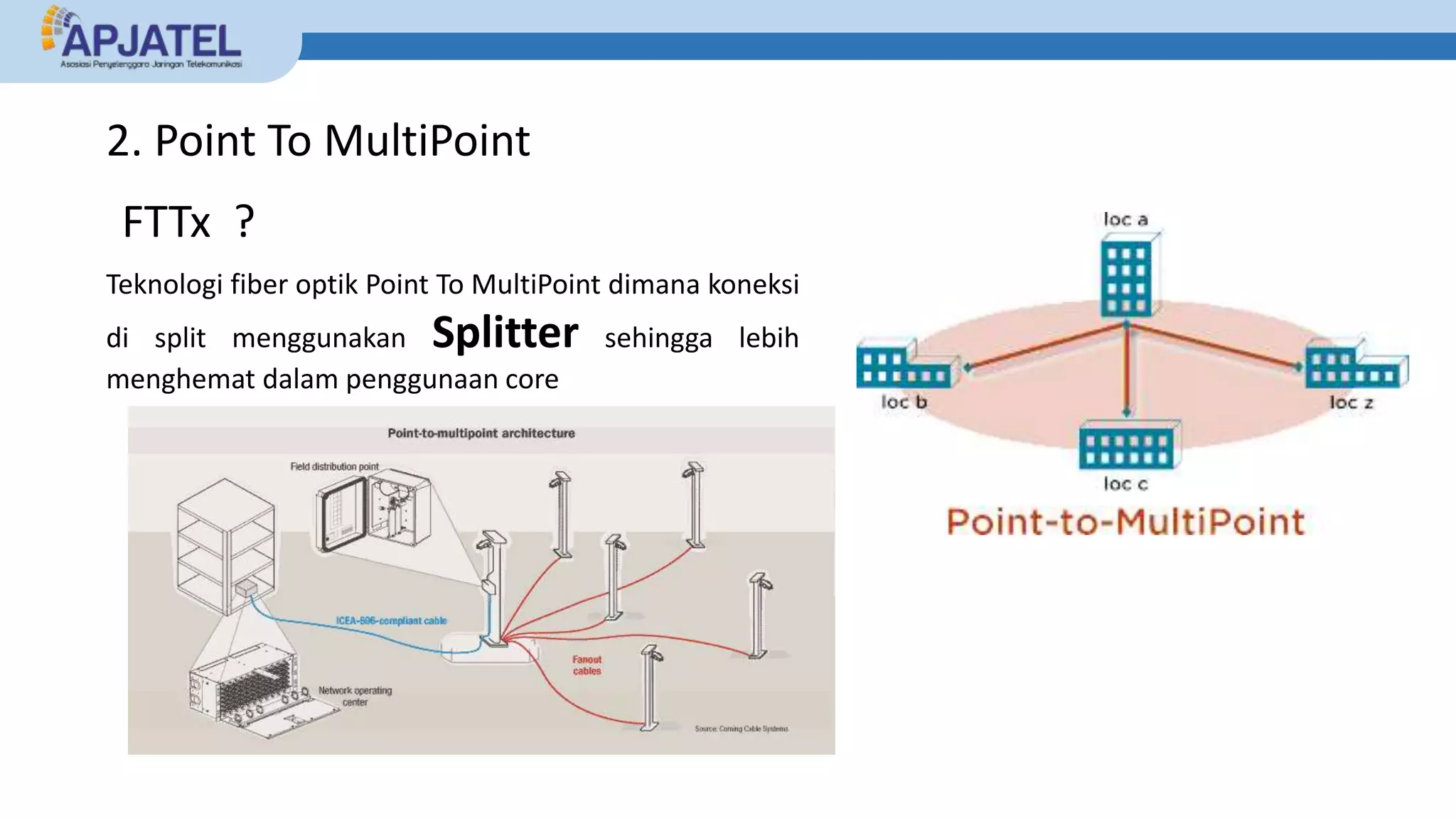 3-Pengenalan Konsep Jaringan FTTx_AM.pptx